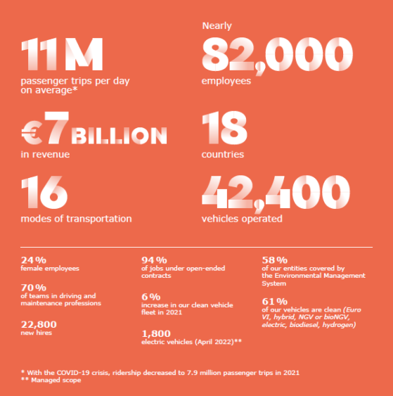 Our History - Transdev Canada